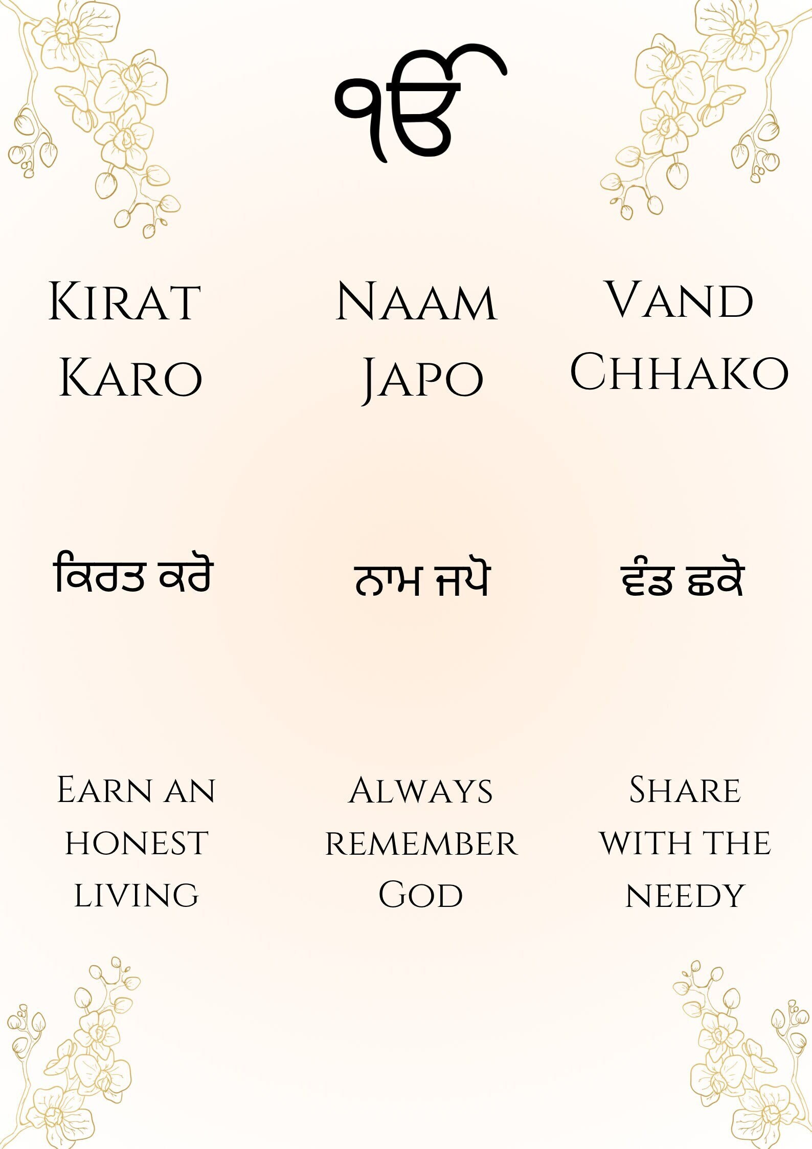 Sikhi Inspirational Digital Print Kirat Karo, Naam Japo, Vand Chhako ...