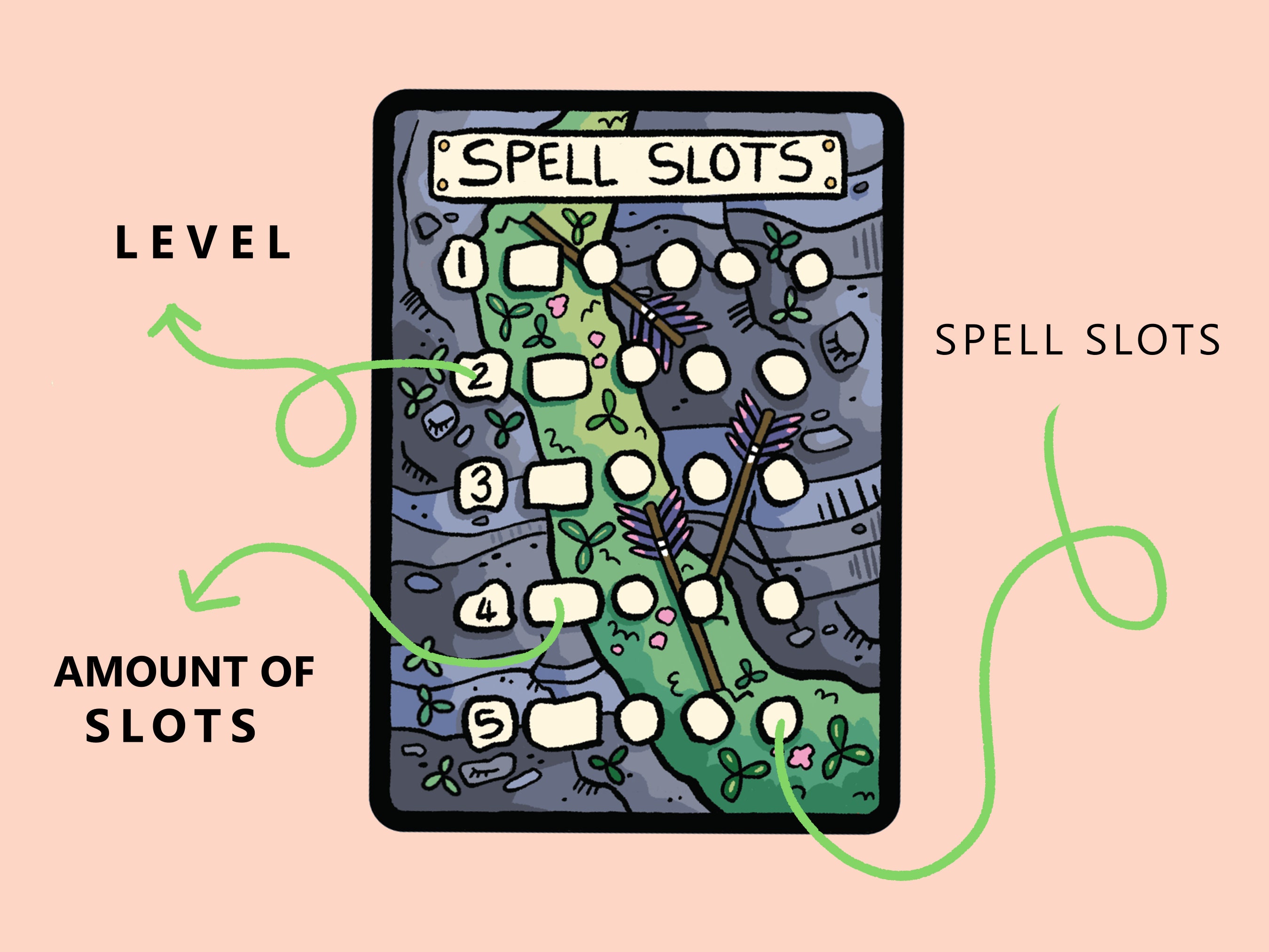 Ranger Spell Slot Tracker 5e - Printable - Etsy