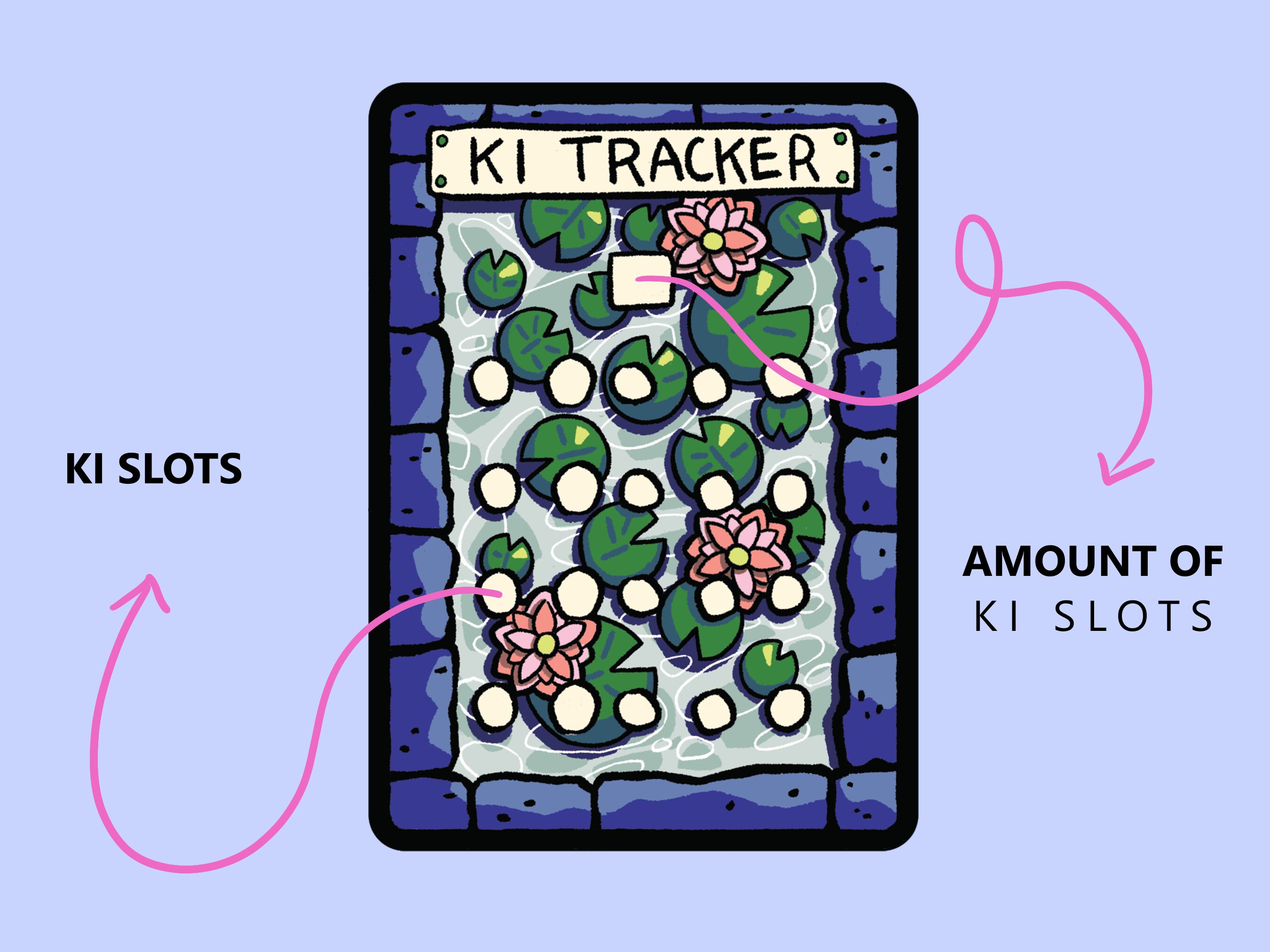 Monk 5e Ki Tracker - Printable - Etsy