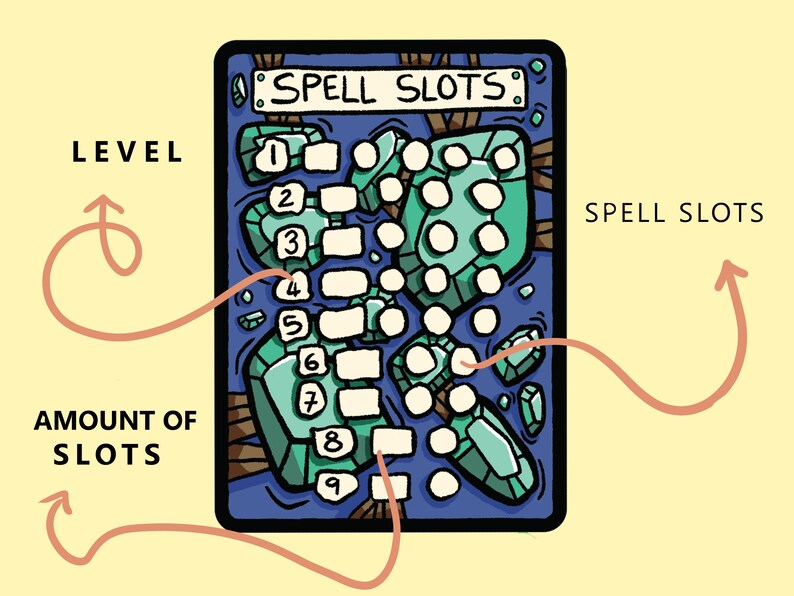 Sorcerer 5e Spell Slot Tracker Printable - Etsy