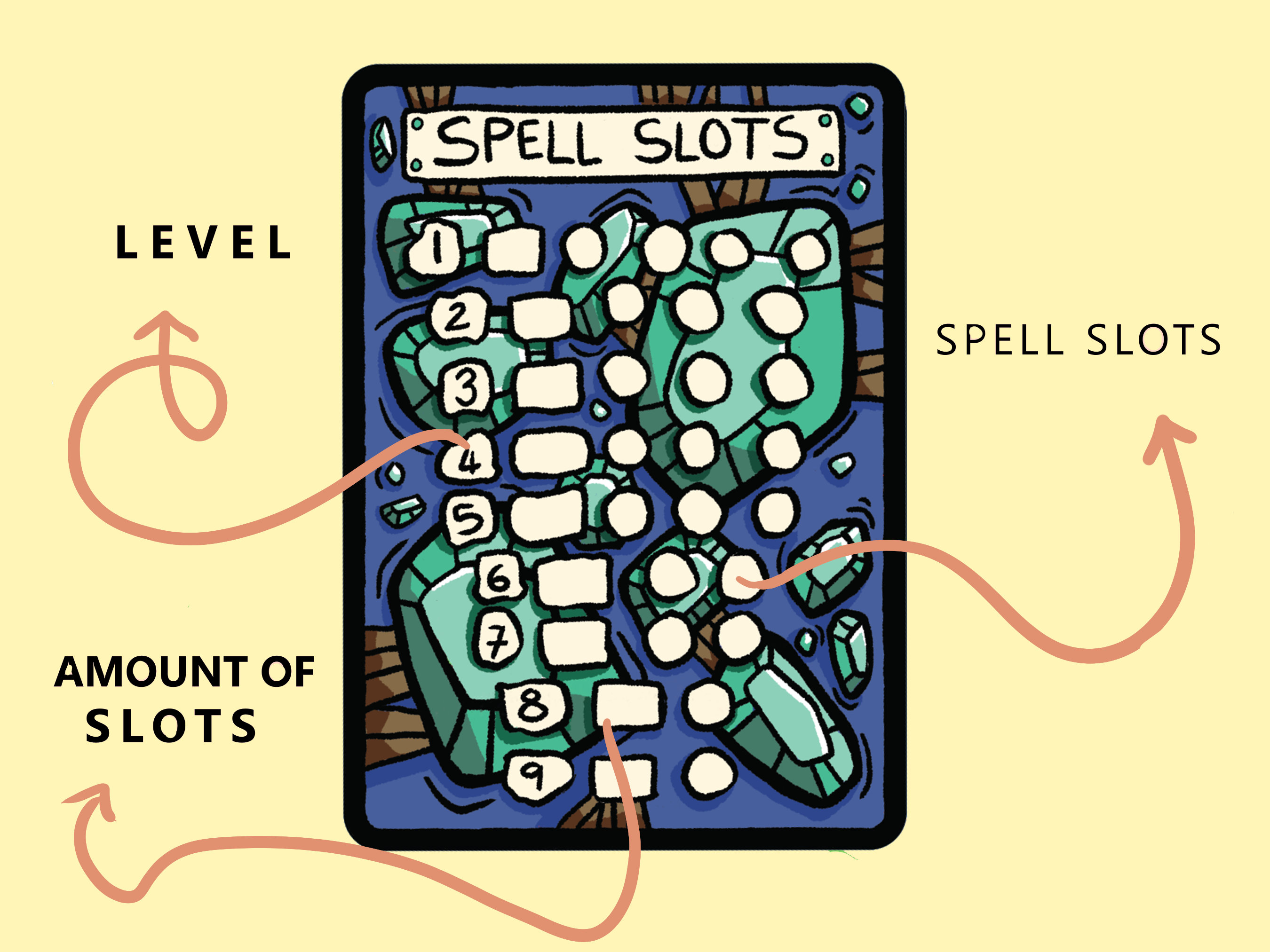 Sorcerer 5e Spell Slot Tracker - Printable - Etsy Australia