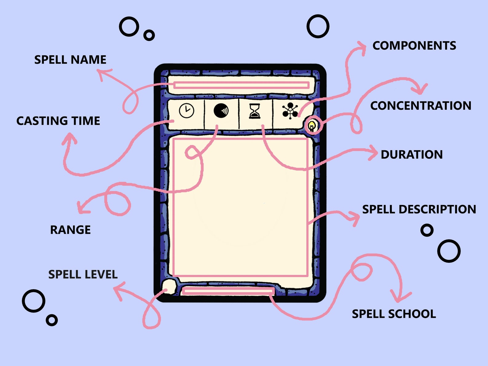 Printable Monk Blank Spell Cards - Dnd 5e - Full Colour - Fillable PDF ...