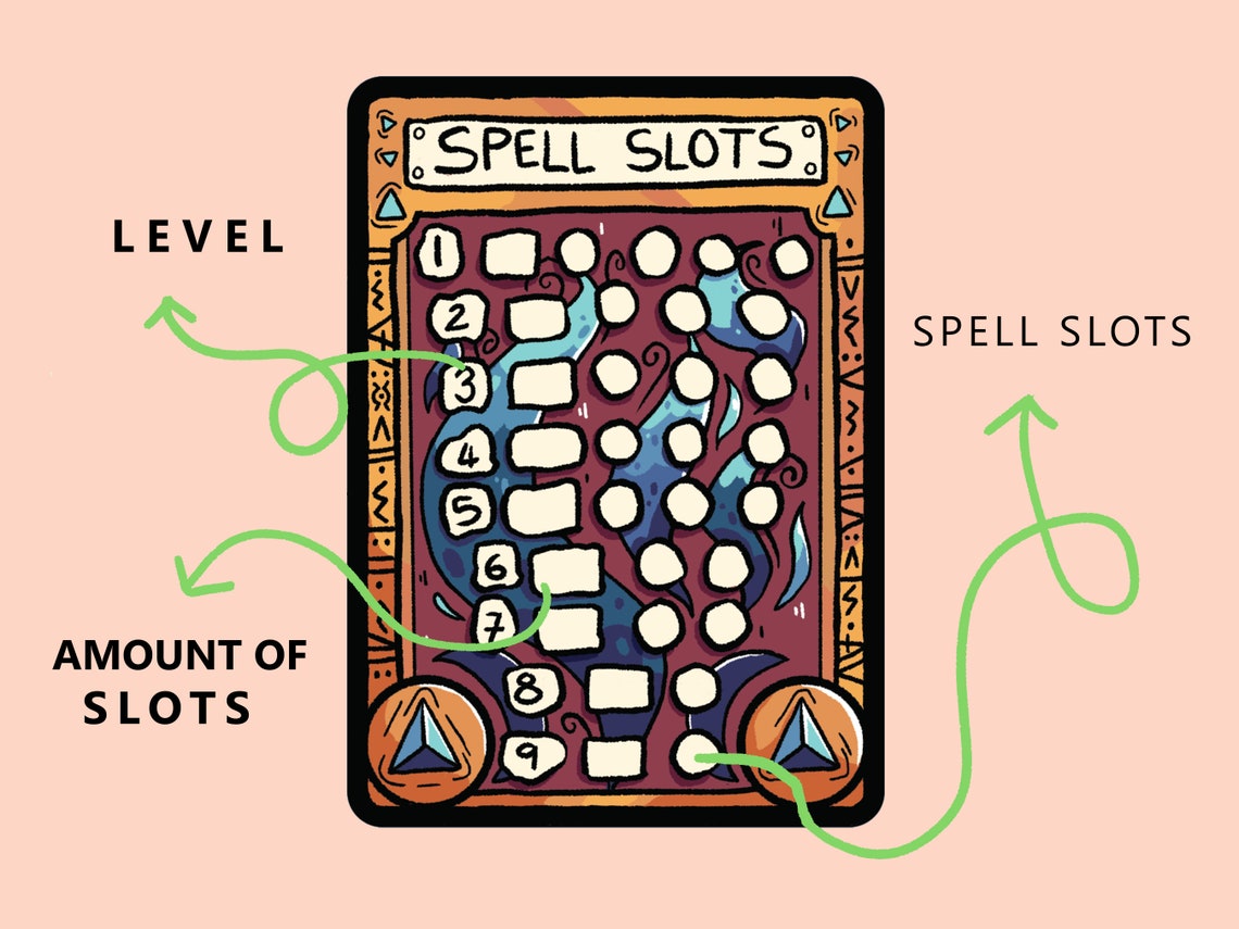 Wizard Spell Slot Tracker 5e - Printable - Etsy