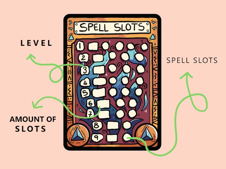 Wizard Spell Slot Tracker 5e Printable - Etsy