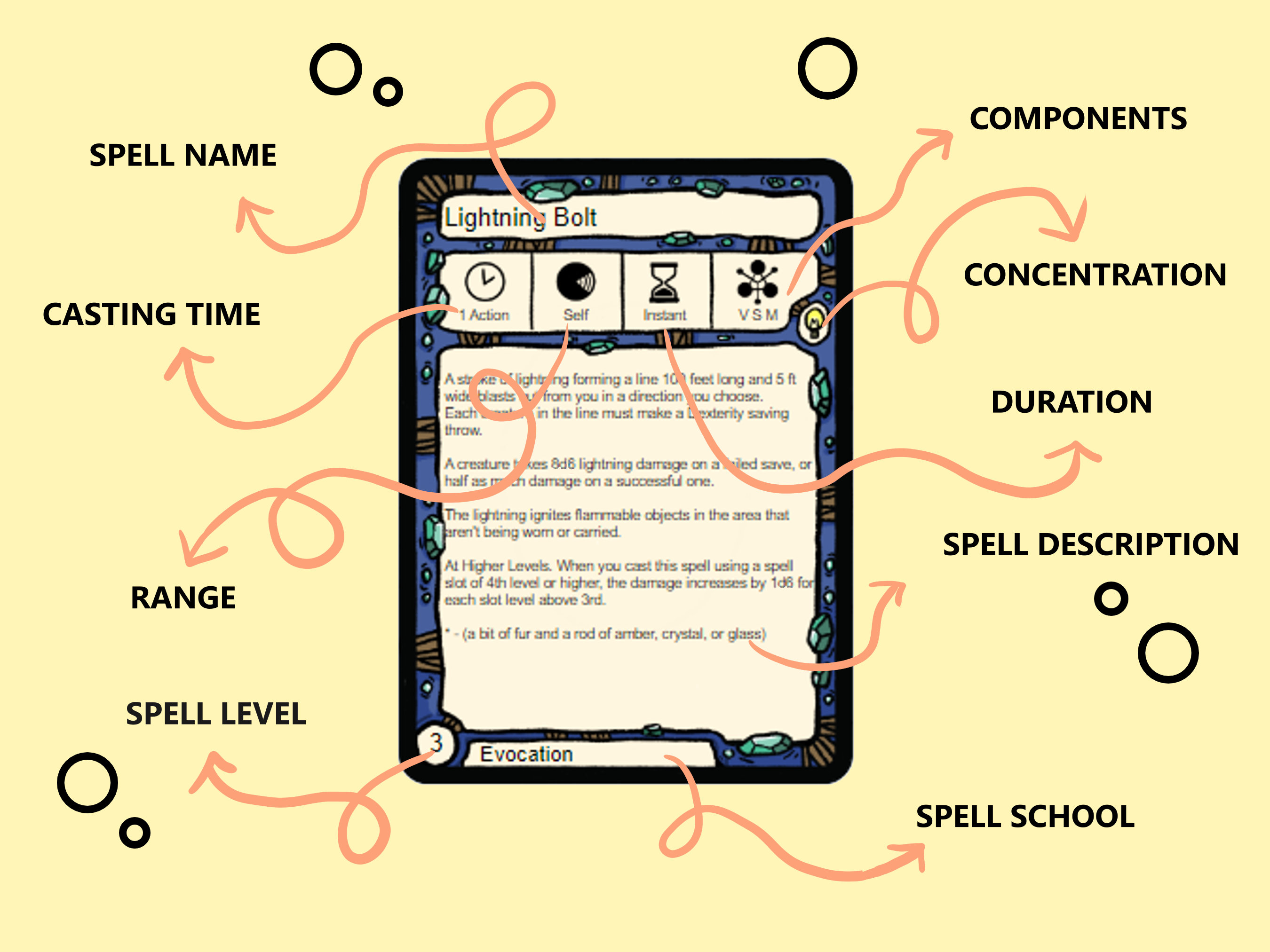 All 5E Spells Sorcerer Spell Cards Dnd 5e Full Colour - Etsy