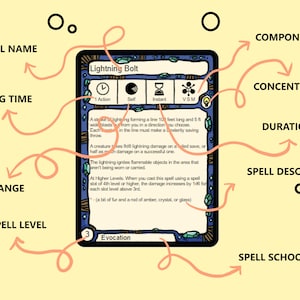 All Classes - All 5e SRD Spells - Mega Bundle - Etsy