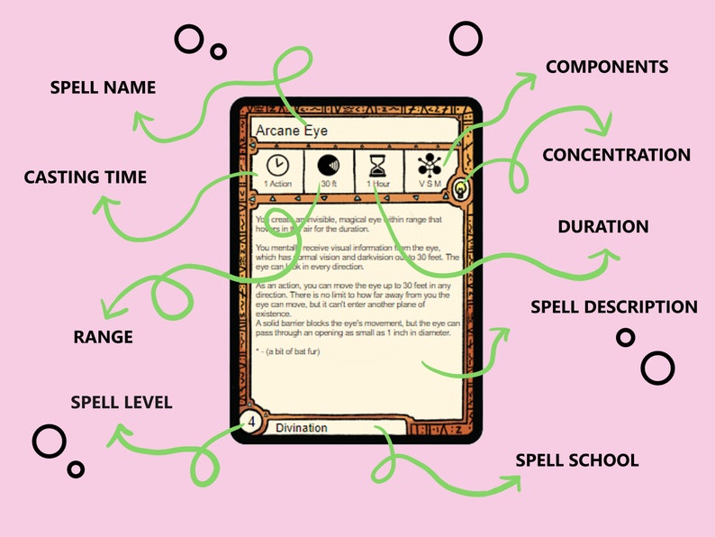 All 5E Spells Wizard Spell Cards Dnd 5e Full Colour - Etsy