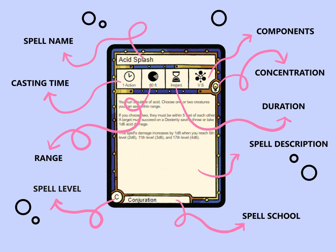 All 5E Spells Artificer Spell Cards Dnd 5e Full Colour Printable - Etsy All 5E Spells Artificer Spell Cards Dnd 5e Full Colour Printable - Etsy