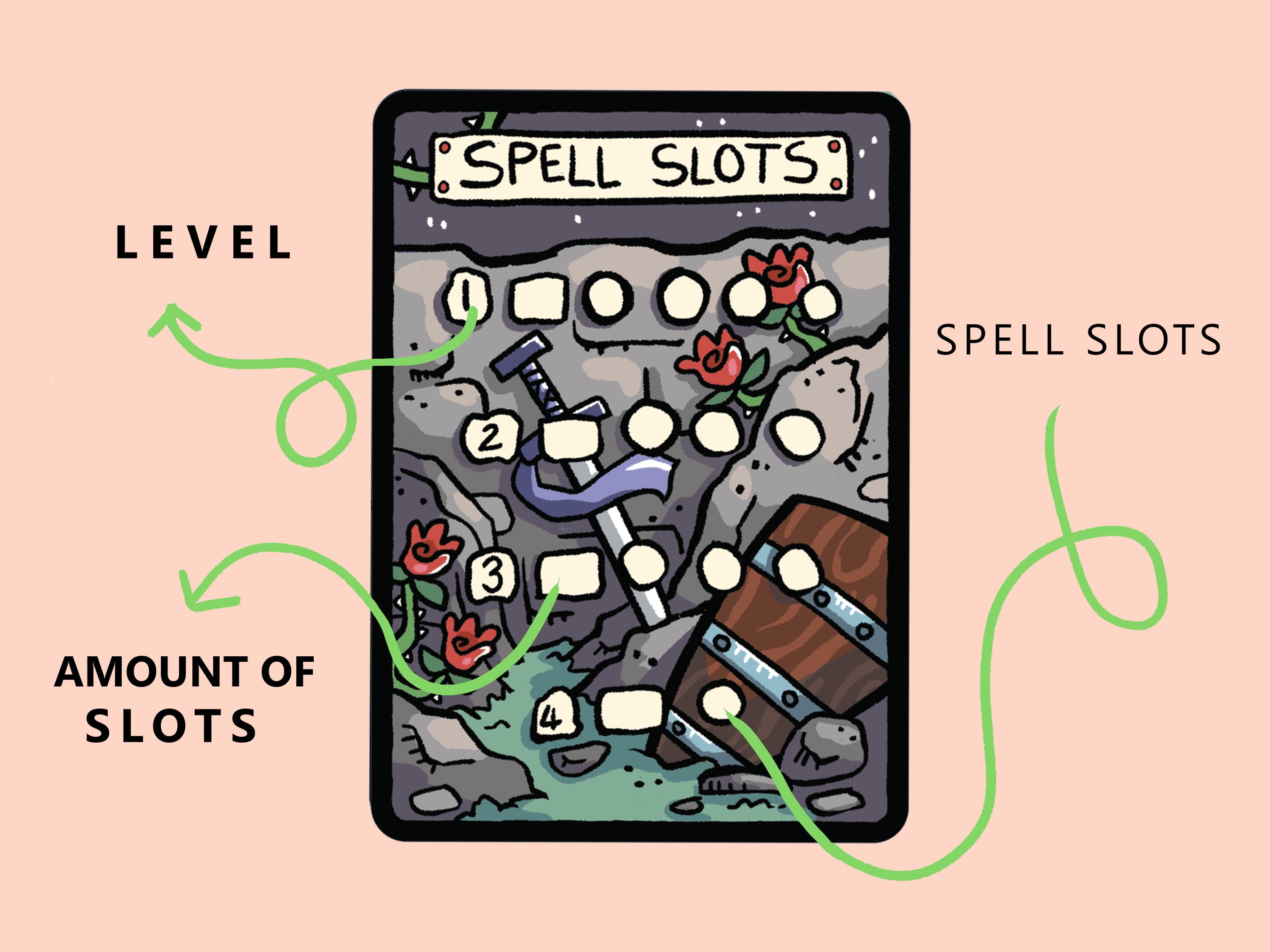 Fighter 5e Spell Slot Tracker - Printable - Etsy