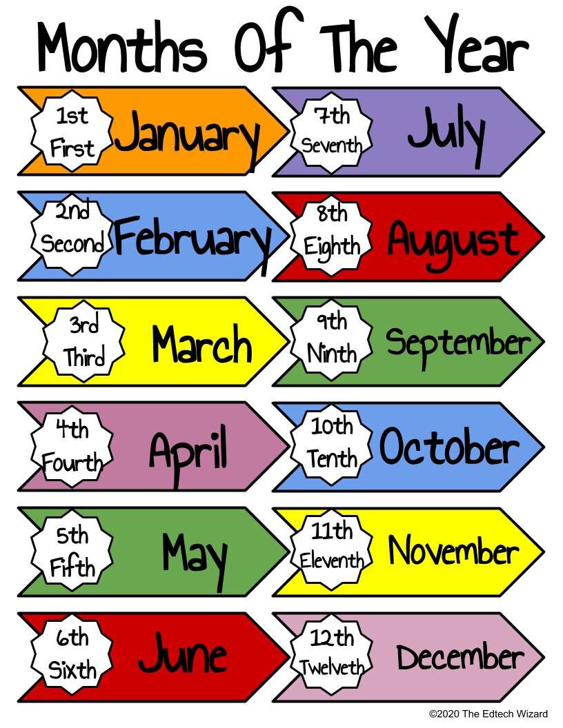 Days of the Week, Months of the Year, Printable, Vipkid, Gogokid ...