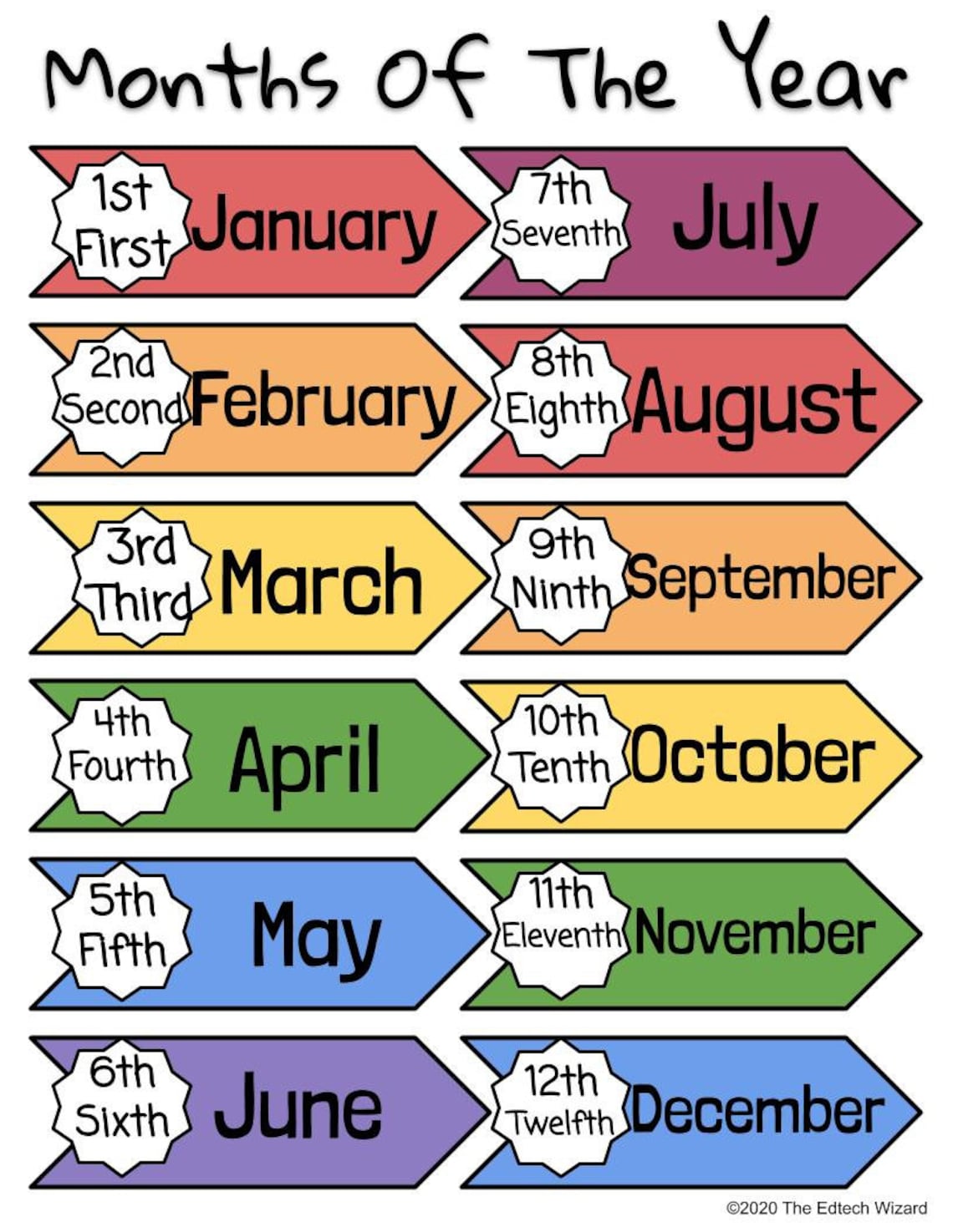 Days of the Week, Months of the Year, Printable, Vipkid, Gogokid ...