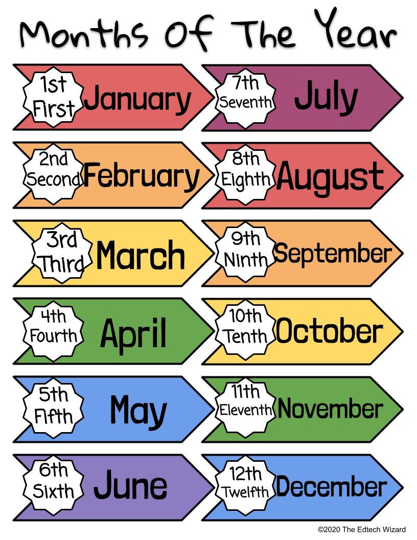 Days of the Week, Months of the Year, Printable, Vipkid, Gogokid ...