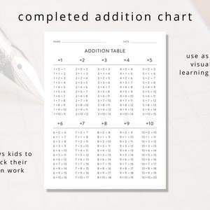 Printable Addition Table for Learning Elementary Math, Numbers ...