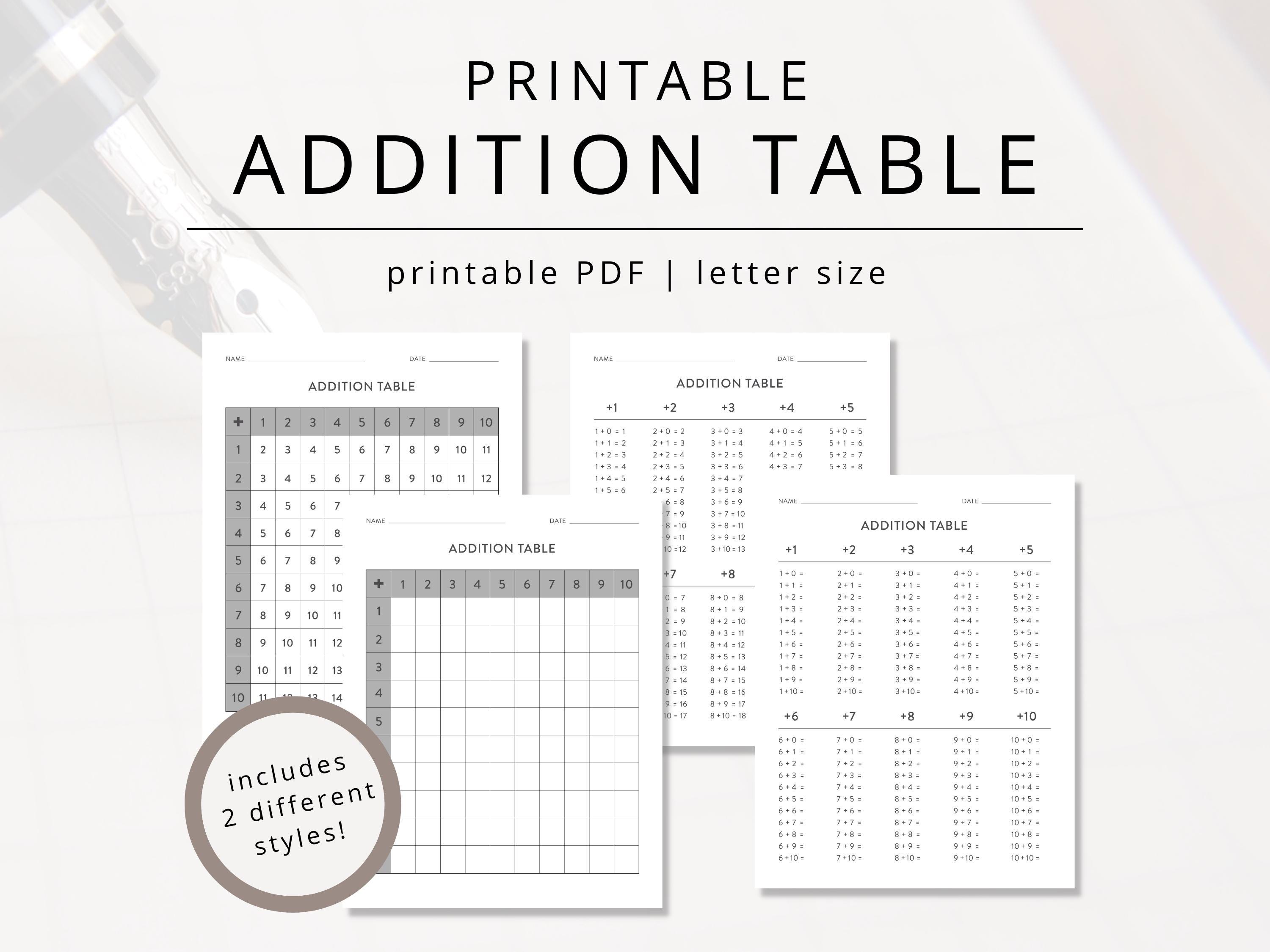 Printable Addition Table for Learning Elementary Math, Numbers ...