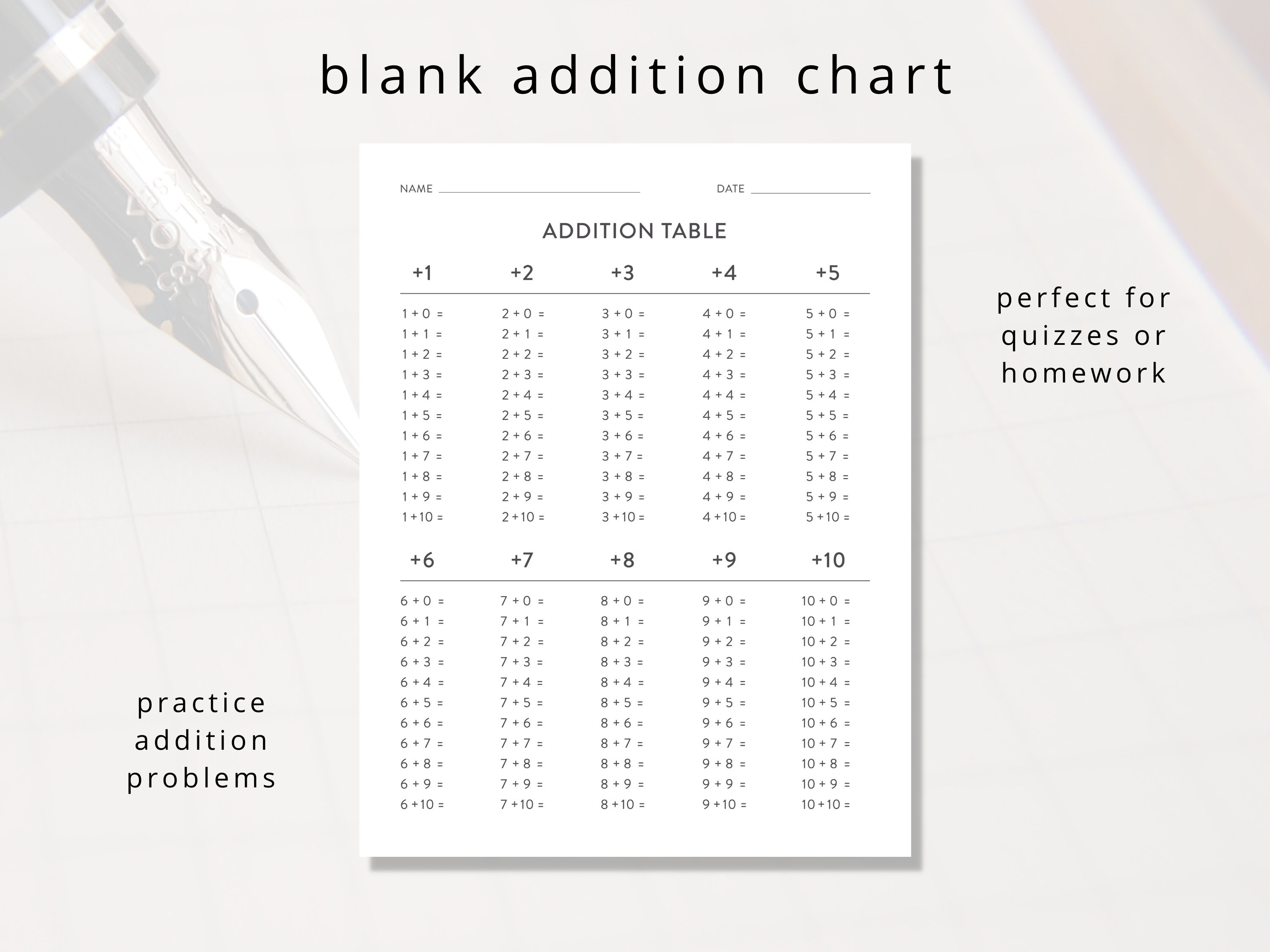 Printable Addition Table for Learning Elementary Math, Numbers ...