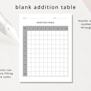 Printable Addition Table for Learning Elementary Math, Numbers ...