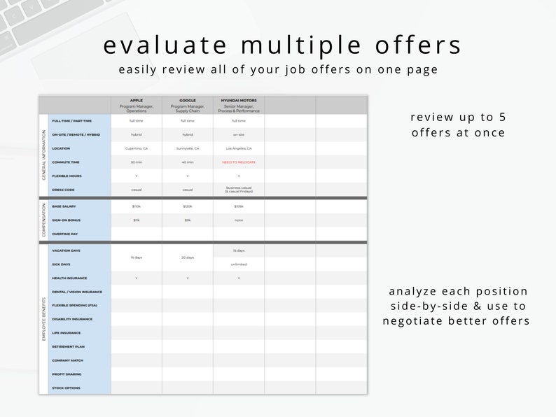 Job Offer Comparison Worksheet: Interactive Google Sheets Tool (digital ...
