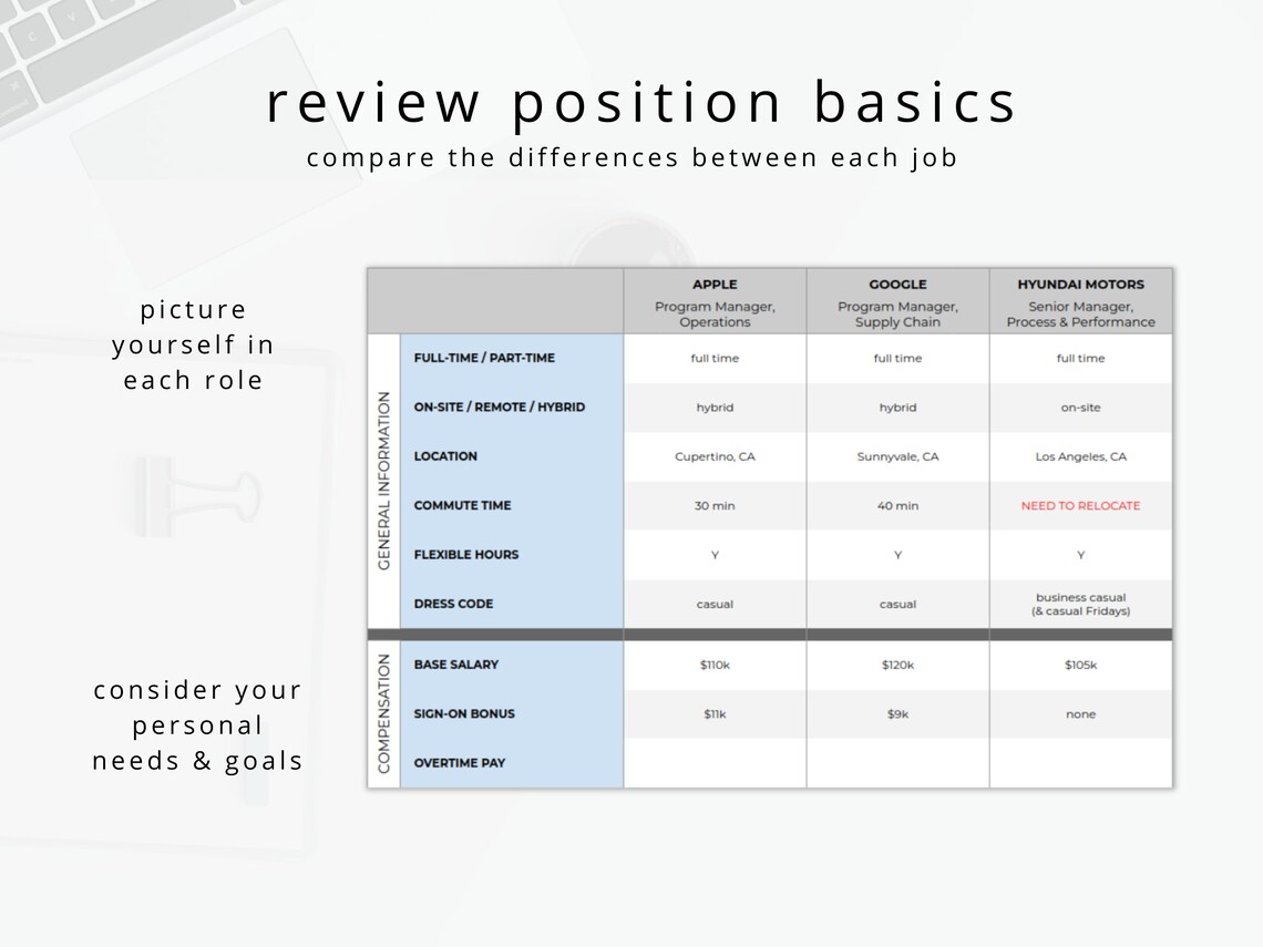 Job Offer Comparison Worksheet: Interactive Google Sheets Tool (digital ...