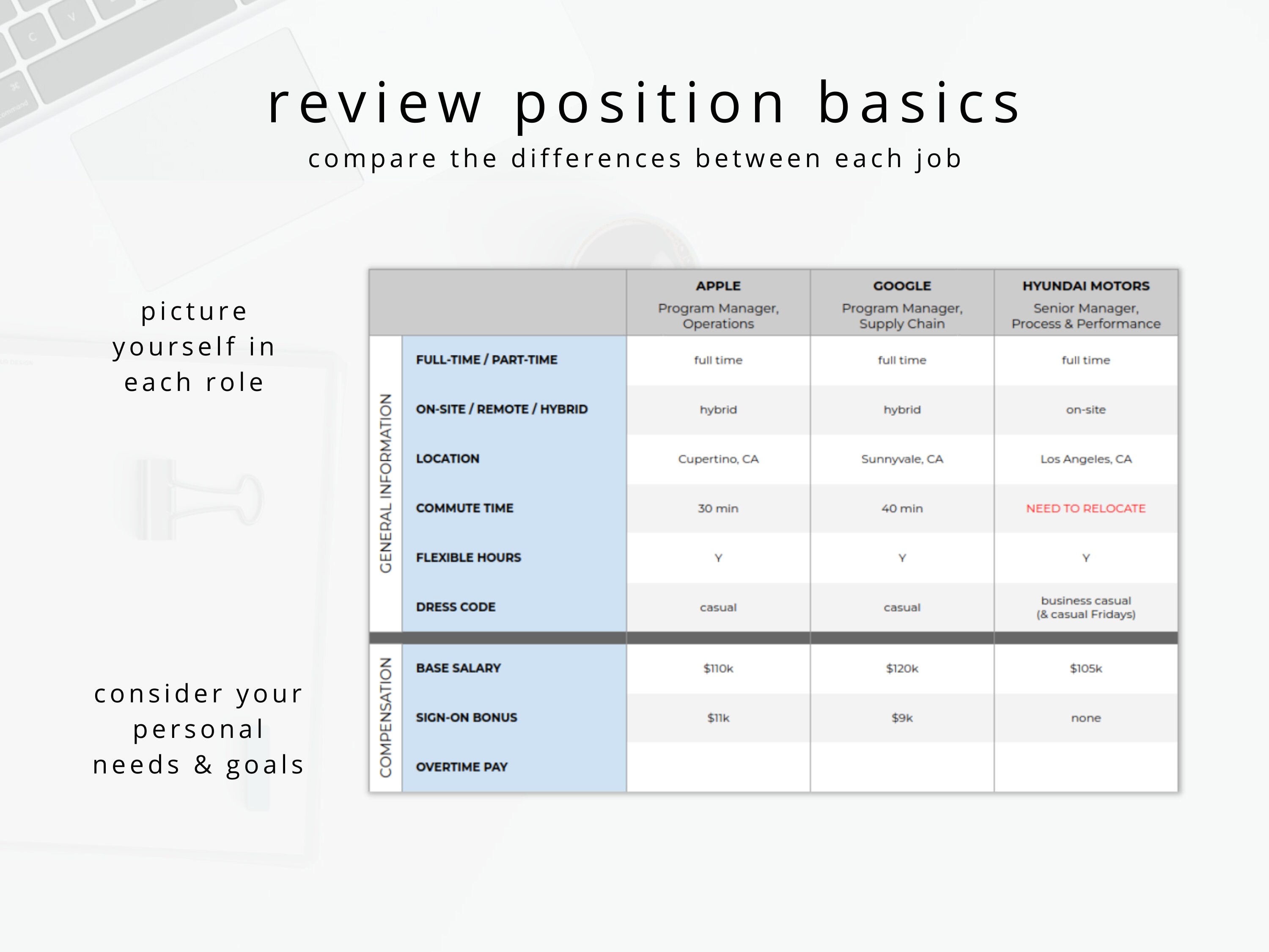 Digital Job Offer Comparison Worksheet for Job Hunting, Interactive ...