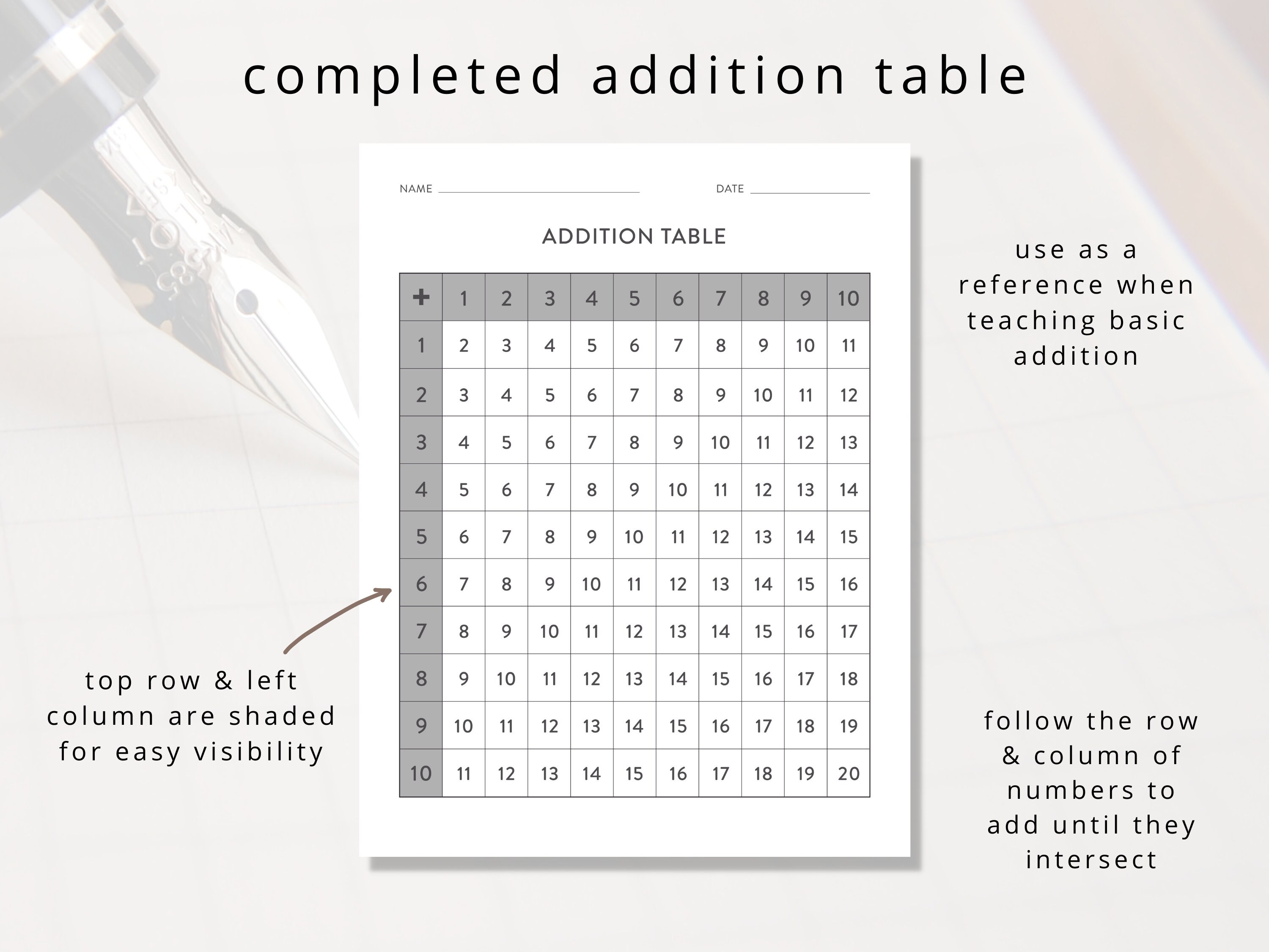 Printable Addition Table for Learning Elementary Math, Numbers ...