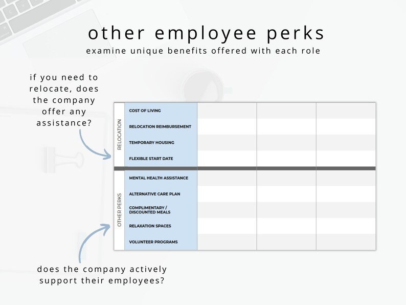 Job Offer Comparison Worksheet: Interactive Google Sheets Tool (digital ...