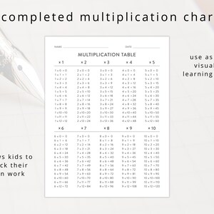 Printable Multiplication Table for Learning Elementary Math, Numbers ...