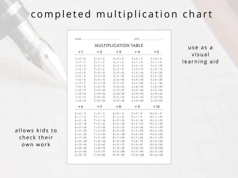 Printable Multiplication Table for Learning Elementary Math, Numbers ...