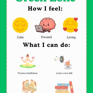 Zones of Regulation Visuals - Etsy
