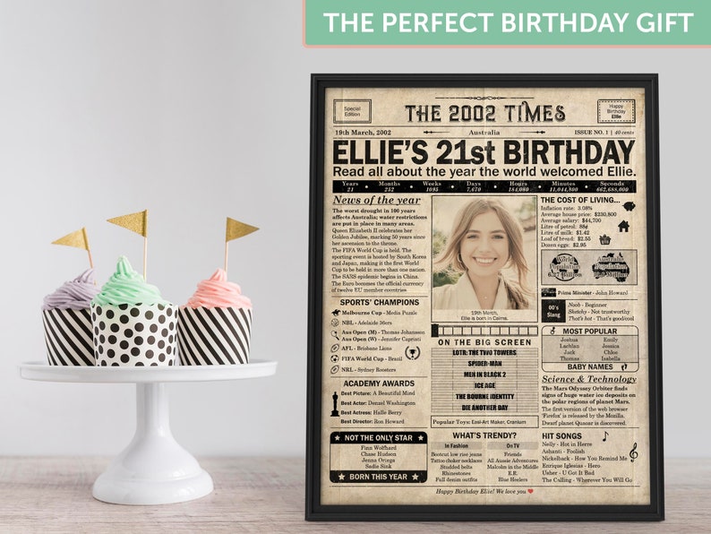 21st Birthday Newspaper Poster Printable 21st Birthday - Etsy Australia