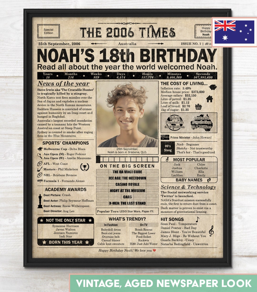 18th Birthday Gift Newspaper Poster, Printable 18th Birthday Decoration ...