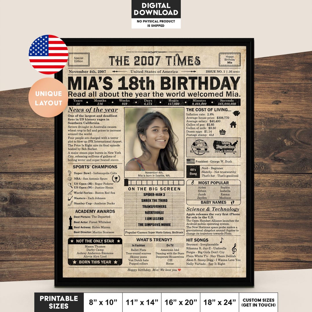 18th Birthday Newspaper Poster, Printable 18th Birthday Party Decor ...