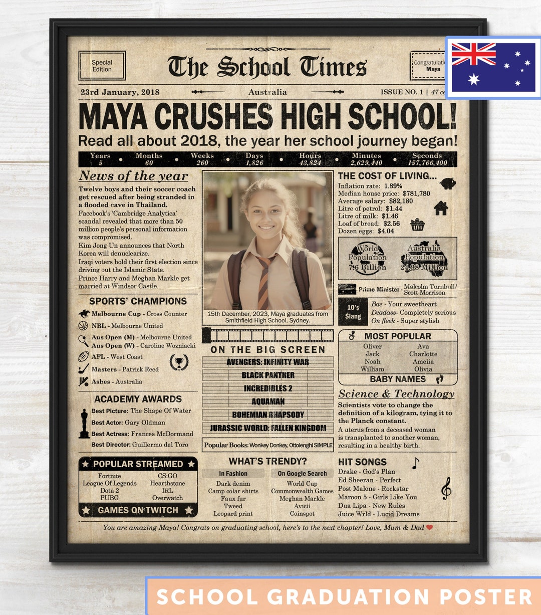 Graduation Gift for Him or Her | Printable Poster With News From the ...