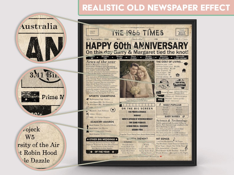 60th Anniversary Gift for Parents | Printable Anniversary Party Decor ...