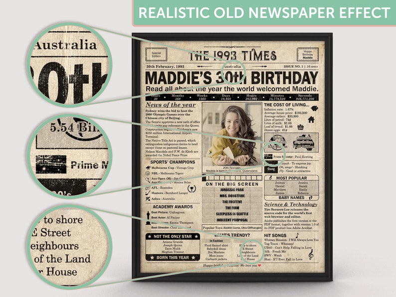 30th Birthday Gift Newspaper Poster Printable 30th Birthday - Etsy ...