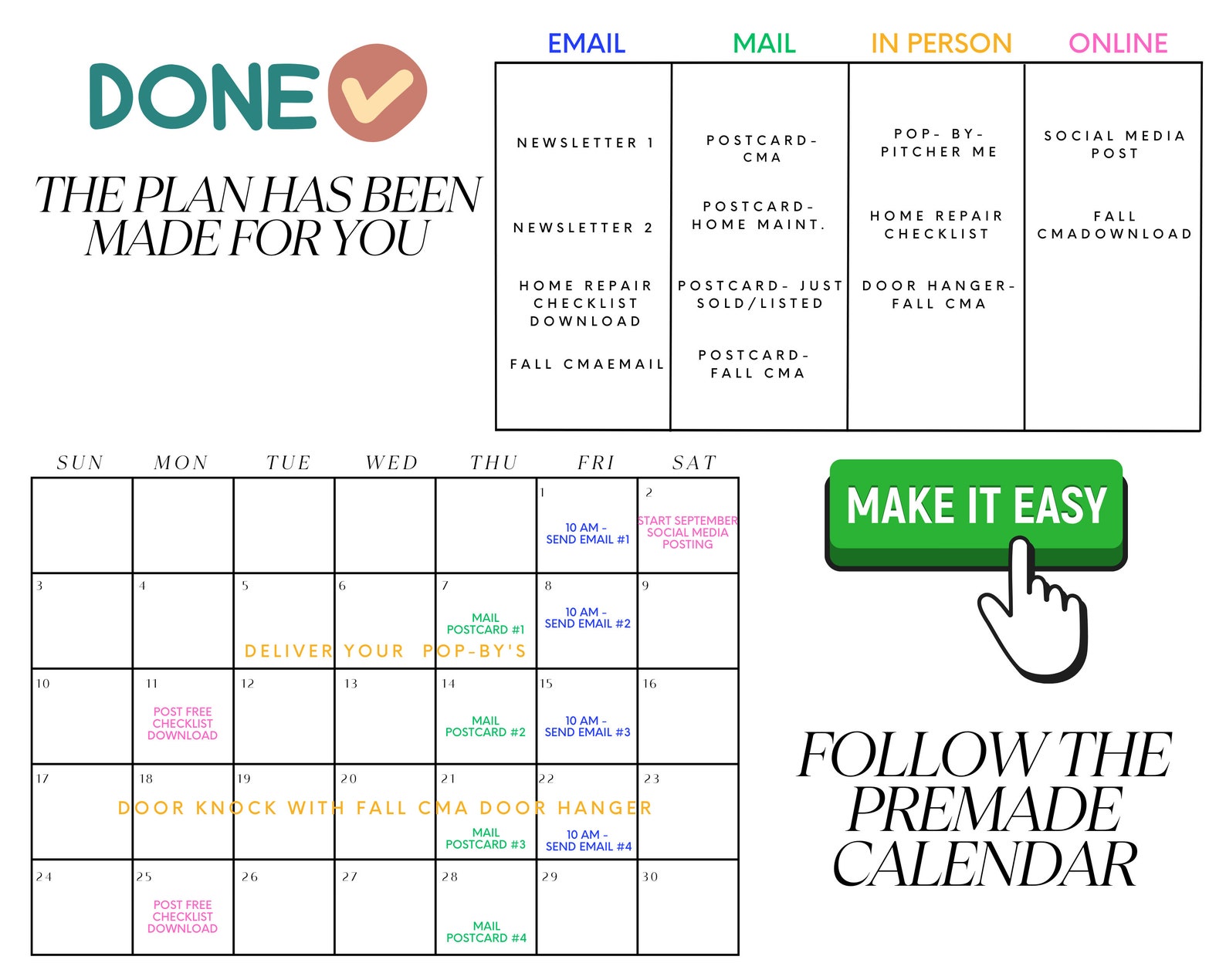 Real Estate Farming Bundle, Farming Kit for Real Estate, Real Estate ...