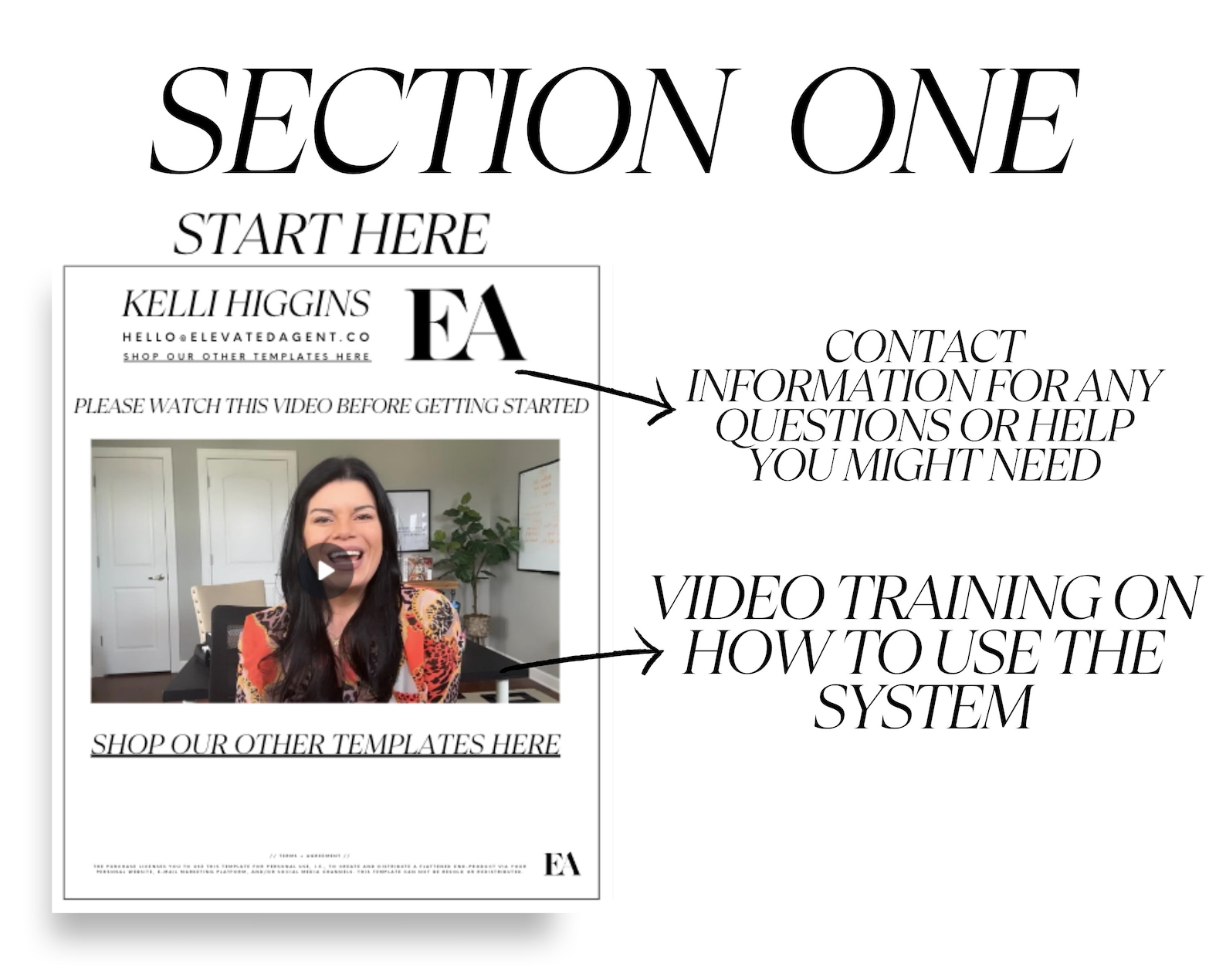 Real Estate Farming Bundle, Farming Kit for Real Estate, Real Estate ...