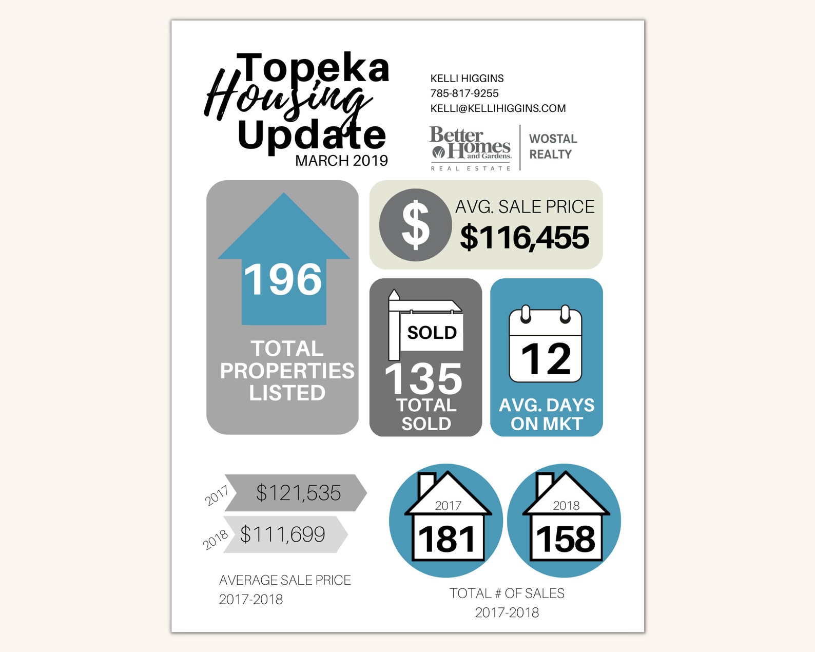 Market Update Real Estate Flyer Template Market Update Realtor - Etsy