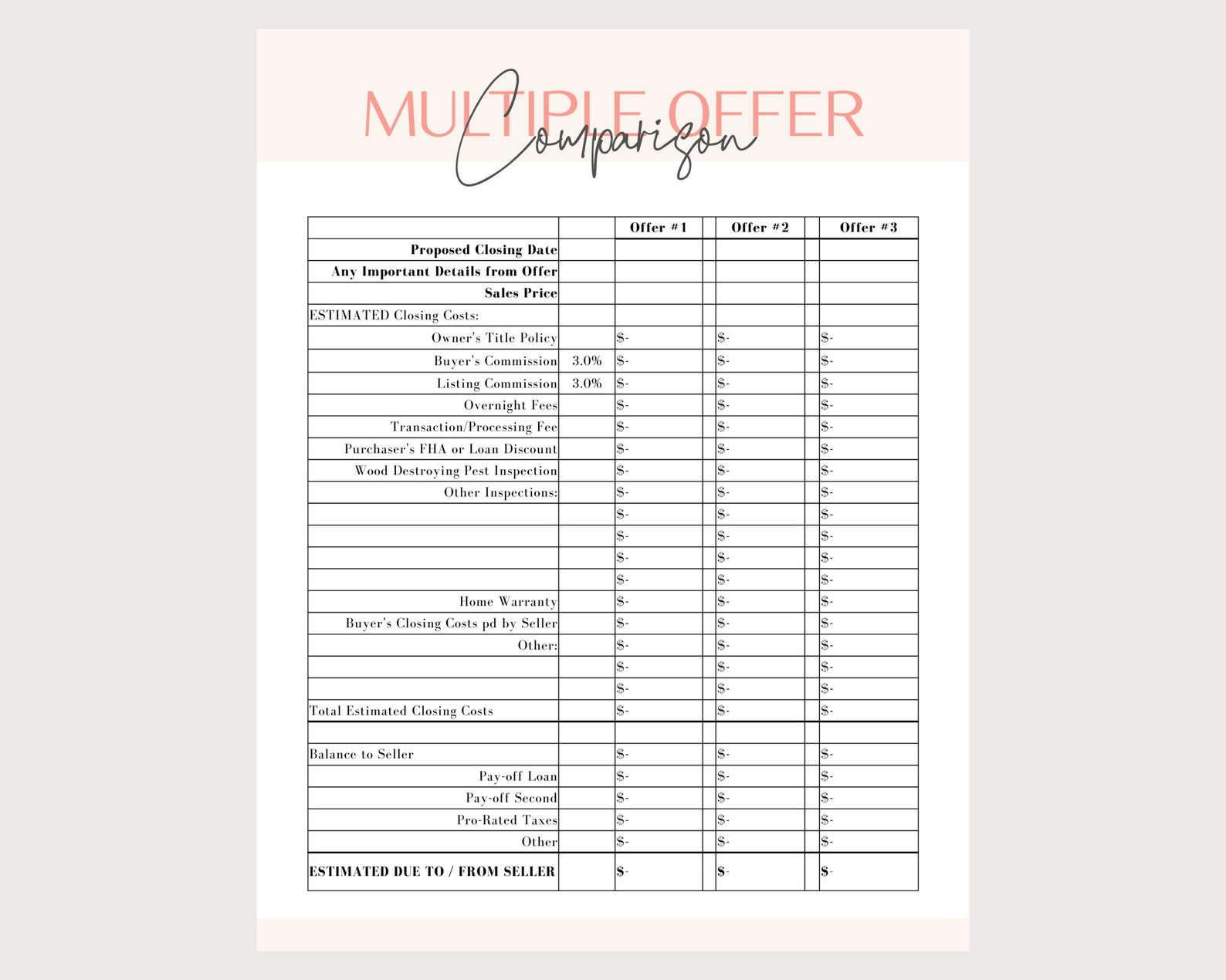Multiple Offer Presentation Offer Summary Cover Sheet Real - Etsy