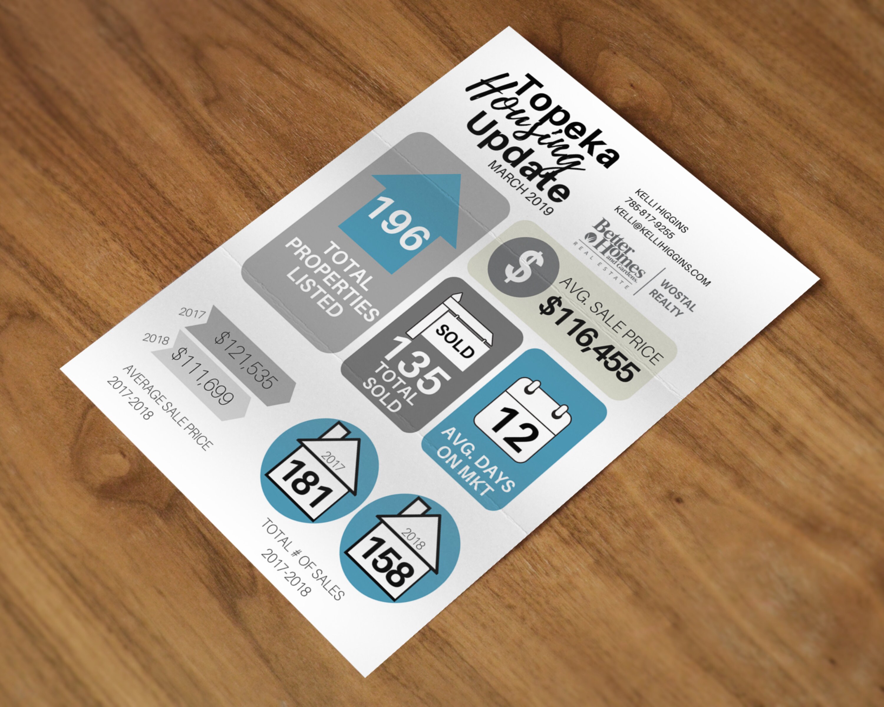 Real Estate Market Update Flyer Template, Realtor Marketing (canva ...