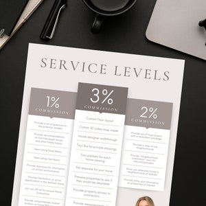 Real Estate Commission, Home Buyer Commission, Real Estate Marketing ...