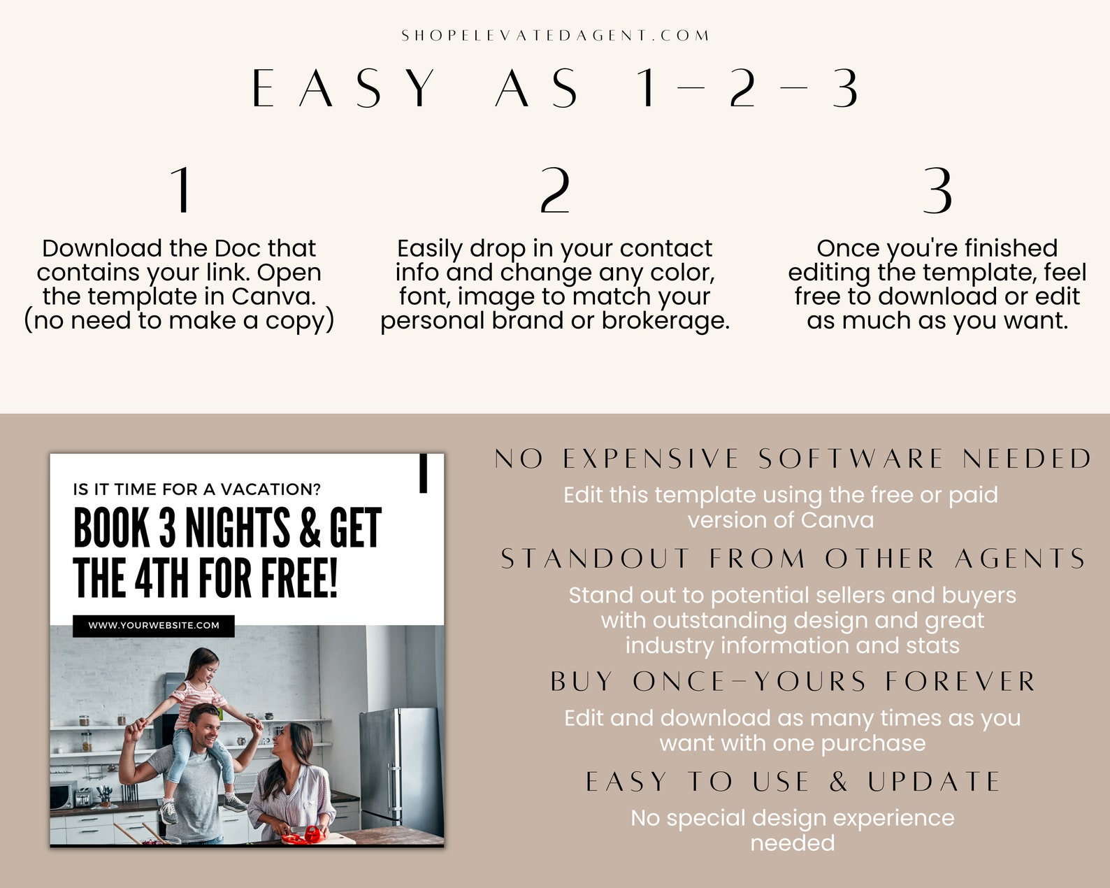 Airbnb Social Media Posts, Vacation Rental Templates (editable Canva ...