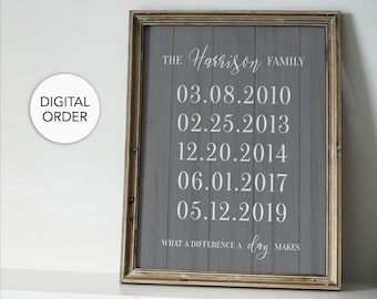 Important Date Art - Etsy