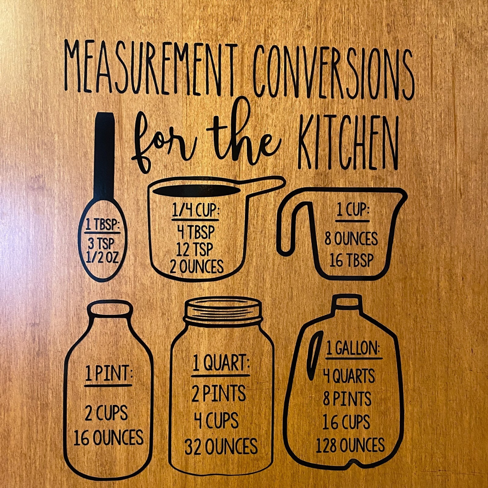 Kitchen Measurements Conversion, Measurement Equivalents, Kitchen ...