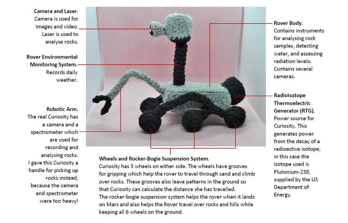 Crochet Curiosity Mars Rover Pattern - Etsy UK