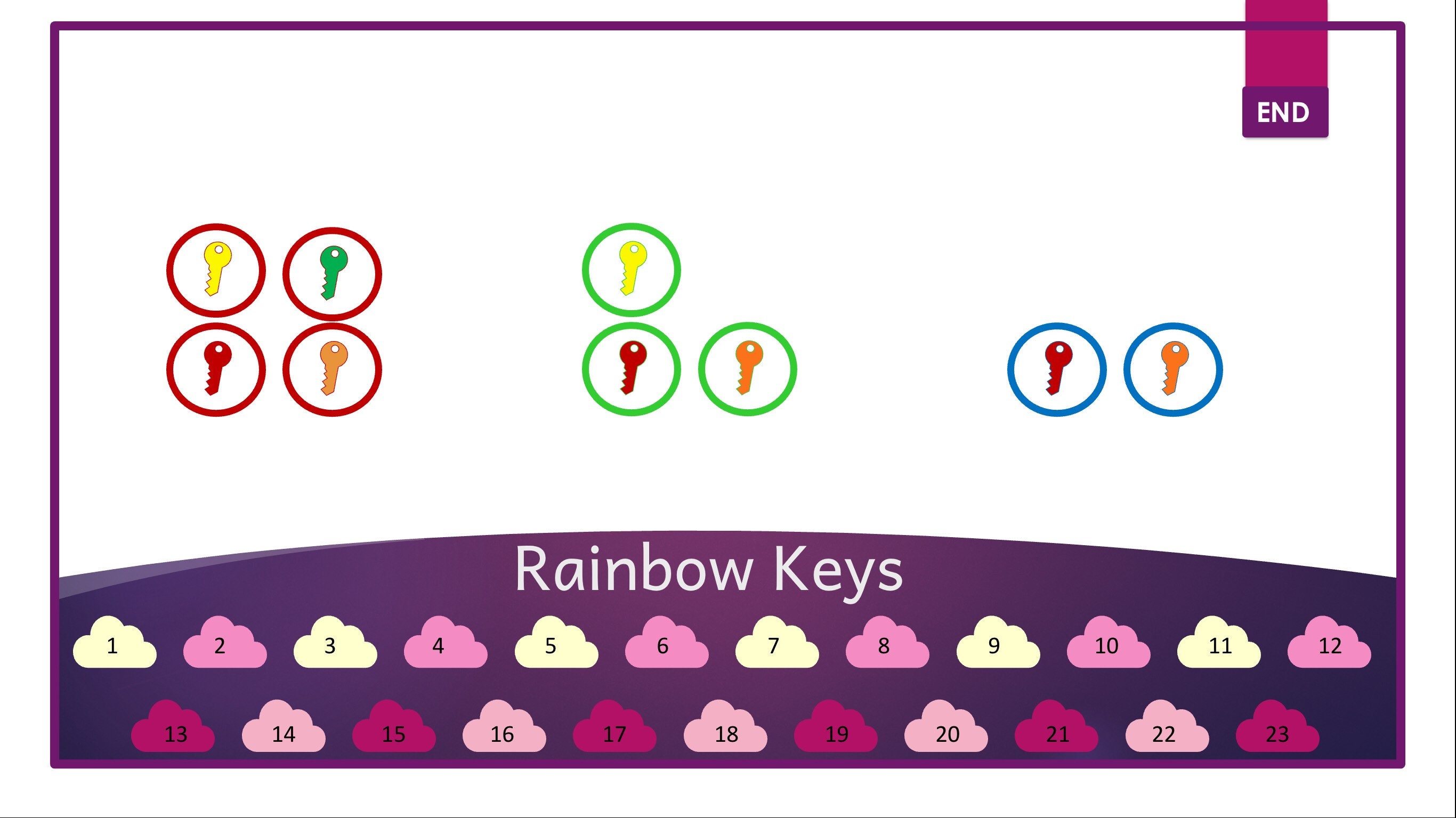 Rainbow Keys 2 Powerpoint: Practice Reading Music for Young Beginners ...