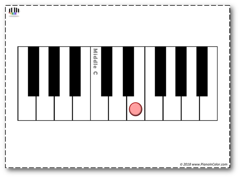 Middle C Position Piano Key Flashcards - Etsy