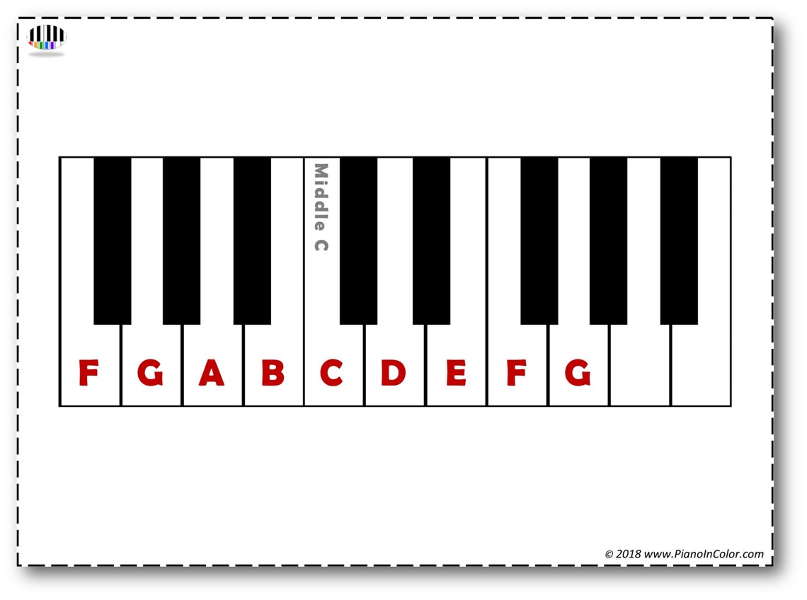 Middle C Position Piano Key Flashcards - Etsy
