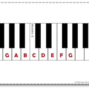 Middle C Position Piano Key Flashcards - Etsy