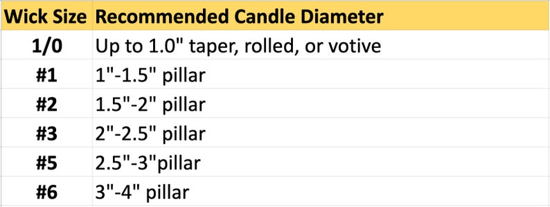 Cotton Candle Wicks #3, Square Braid Cotton Wick, Candle Making ...