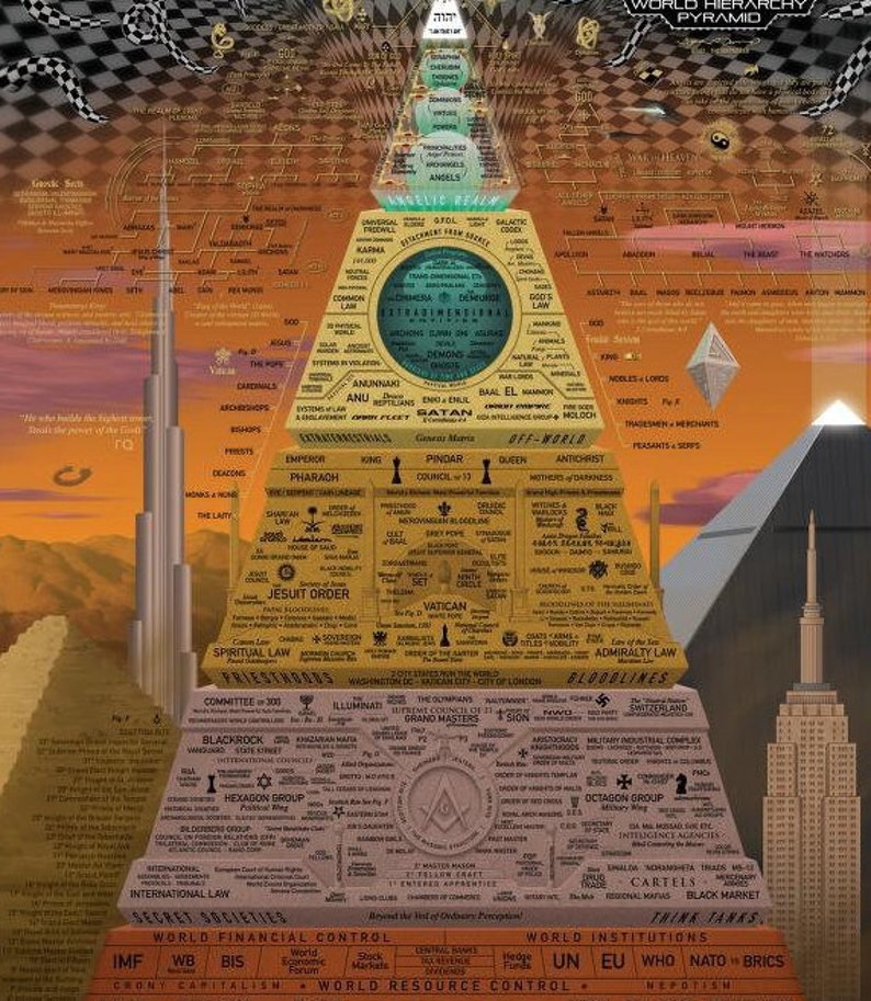 Worldehierarchyletterposterinstantdownloads - Etsy